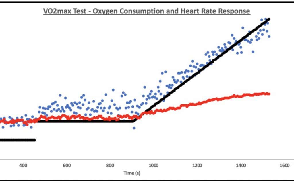 Case Study – Interpretation of VO2max Test - VO2 Master