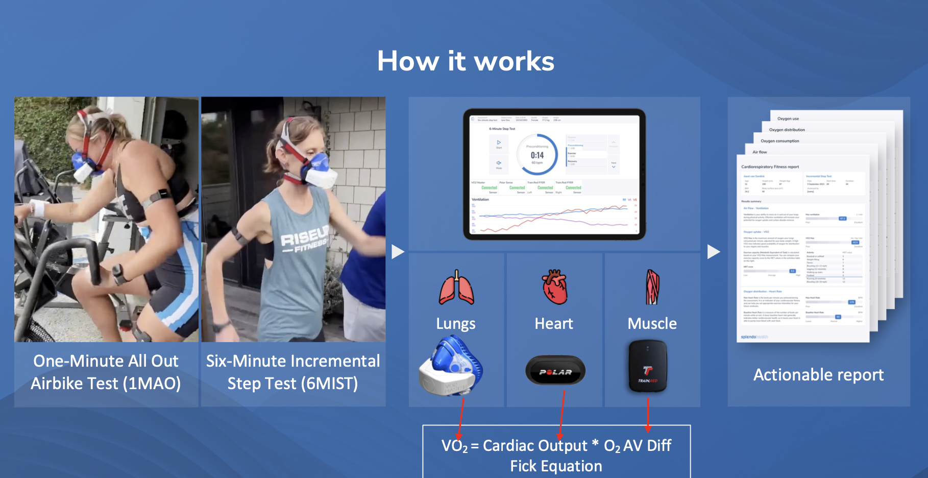 Duke's Wireless Sensor Tech Webinar: 5 Key Takeaways - VO2 Master