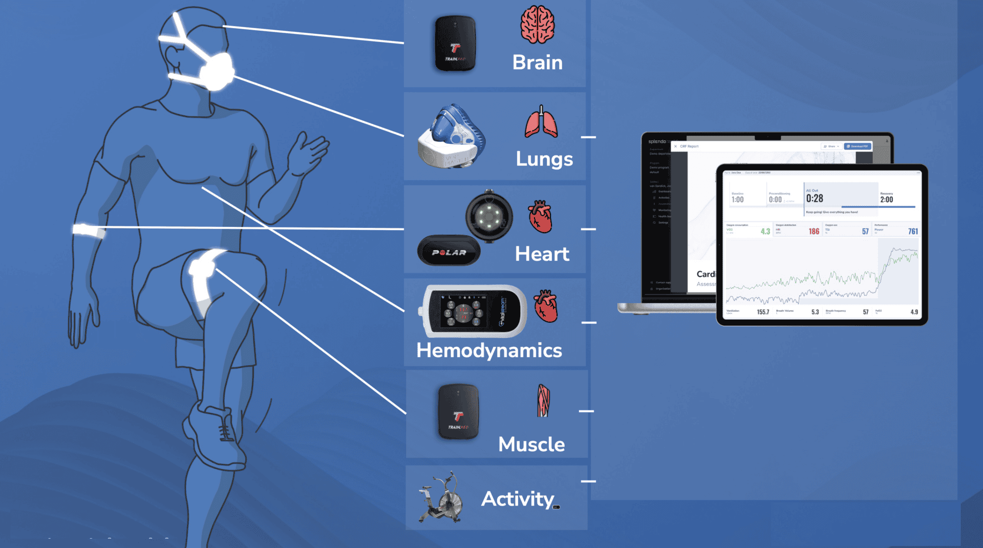 Duke's Wireless Sensor Tech Webinar: 5 Key Takeaways - VO2 Master