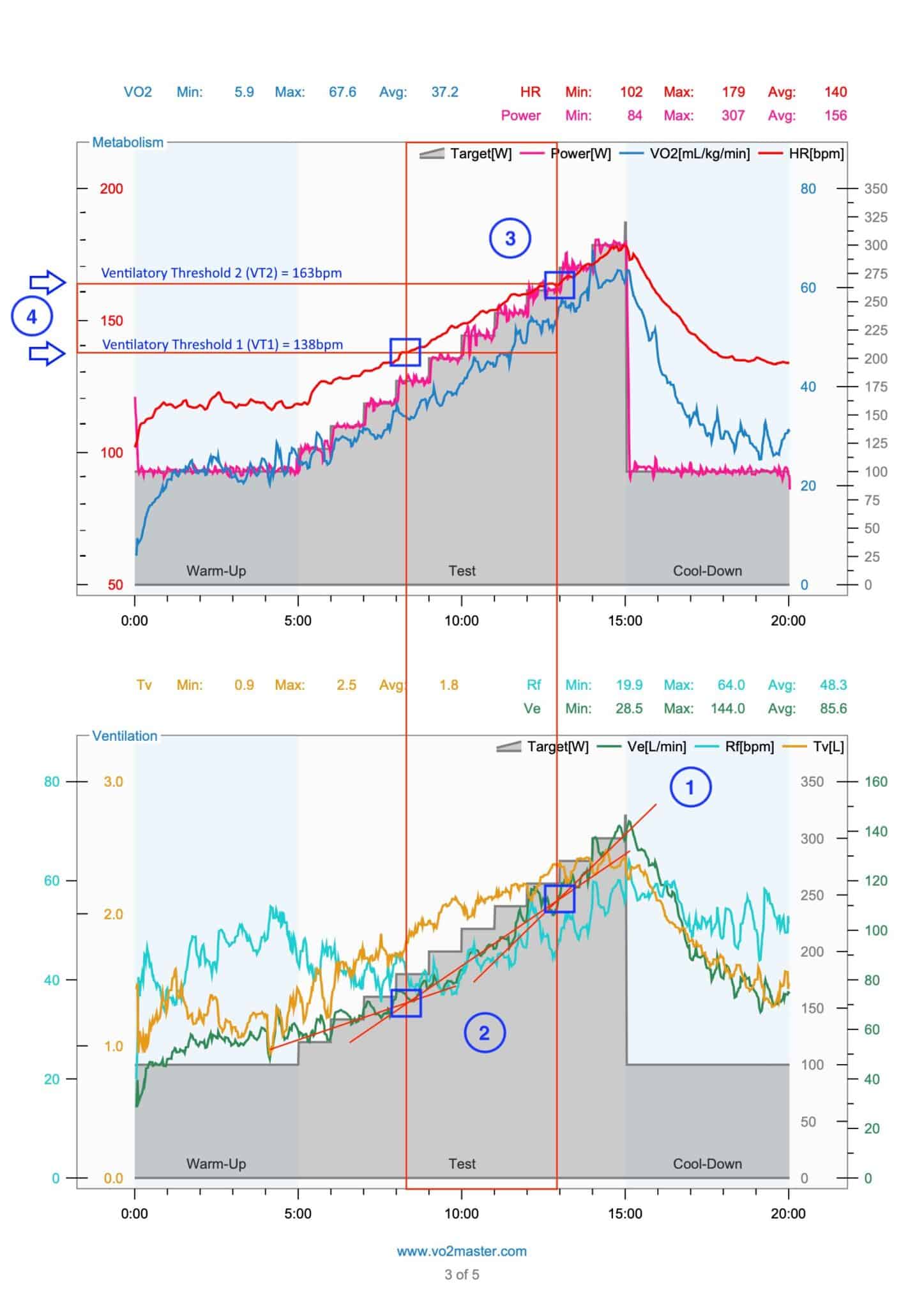 Ventilatory Thresholds - VO2 Master