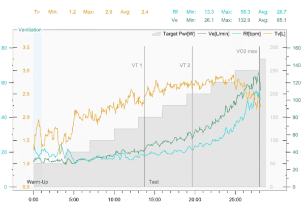 Everything You Need to Know About Ventilatory Thresholds - VO2 Master