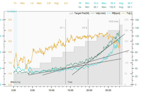 Everything You Need to Know About Ventilatory Thresholds - VO2 Master