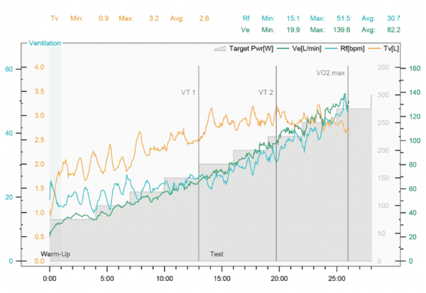 Everything You Need to Know About Ventilatory Thresholds - VO2 Master