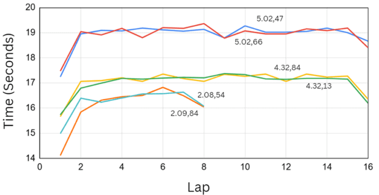 DU KAN AUKA Protocol: How to Test Swimmers with VO2 Master - VO2 Master